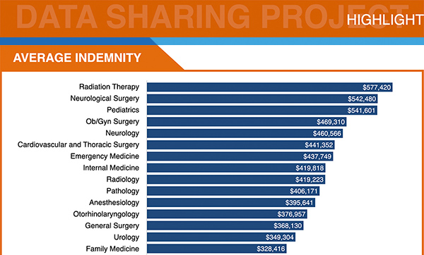 IML Table of Contents